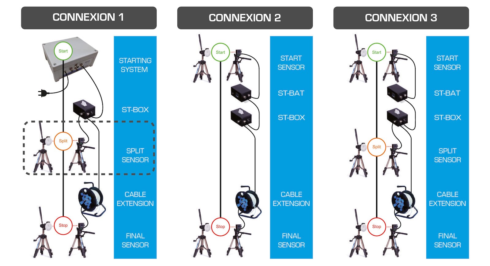 PROTRAINING 3 – The greatest timing system for BMX - PROSTART