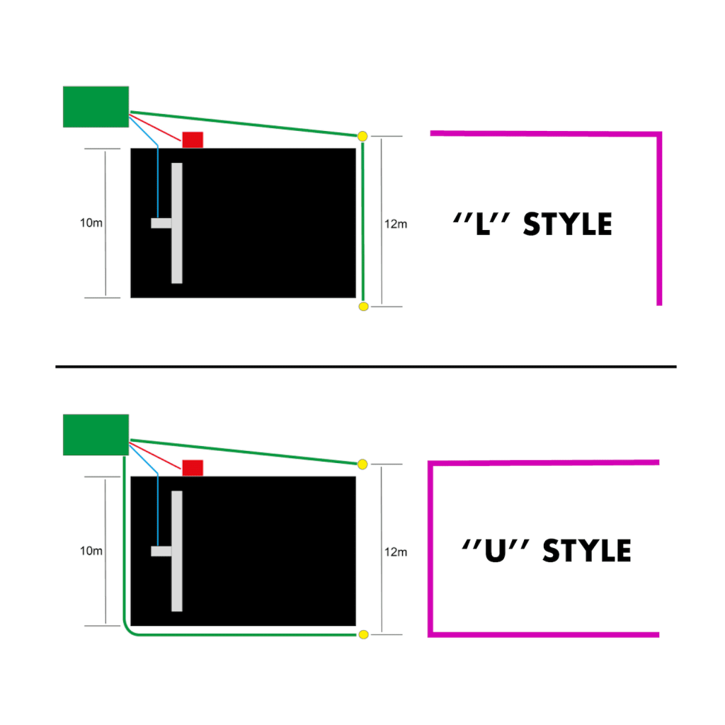 DIY SYSTEM – STRAIGHT GATE CONTROL KIT – PROSTART
